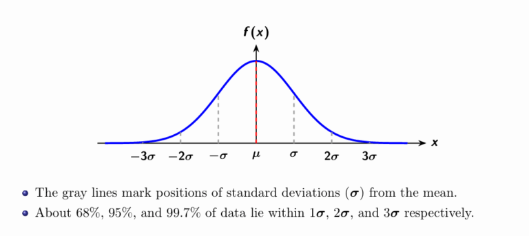 Normal Distribution A Detailed Step-by-Step Explanation - PostNetwork ...